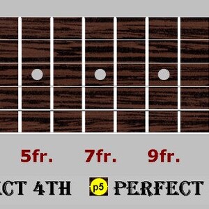 Minor Pentatonic Scale - Guitar CAGED Shapes - Etsy
