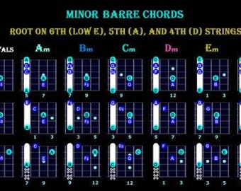 Guitar Minor Scale CAGED Shapes - Etsy