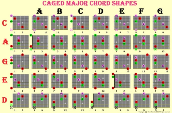 Guitar Chords Shapes