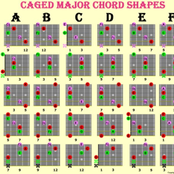 Natural Major Guitar Chords CAGED SHAPES CHART - Etsy UK