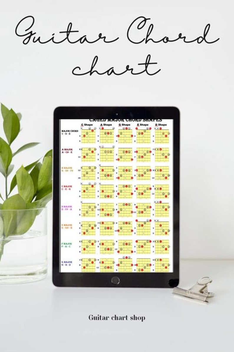Natural Major Guitar Chords - CAGED SHAPES CHART - Etsy