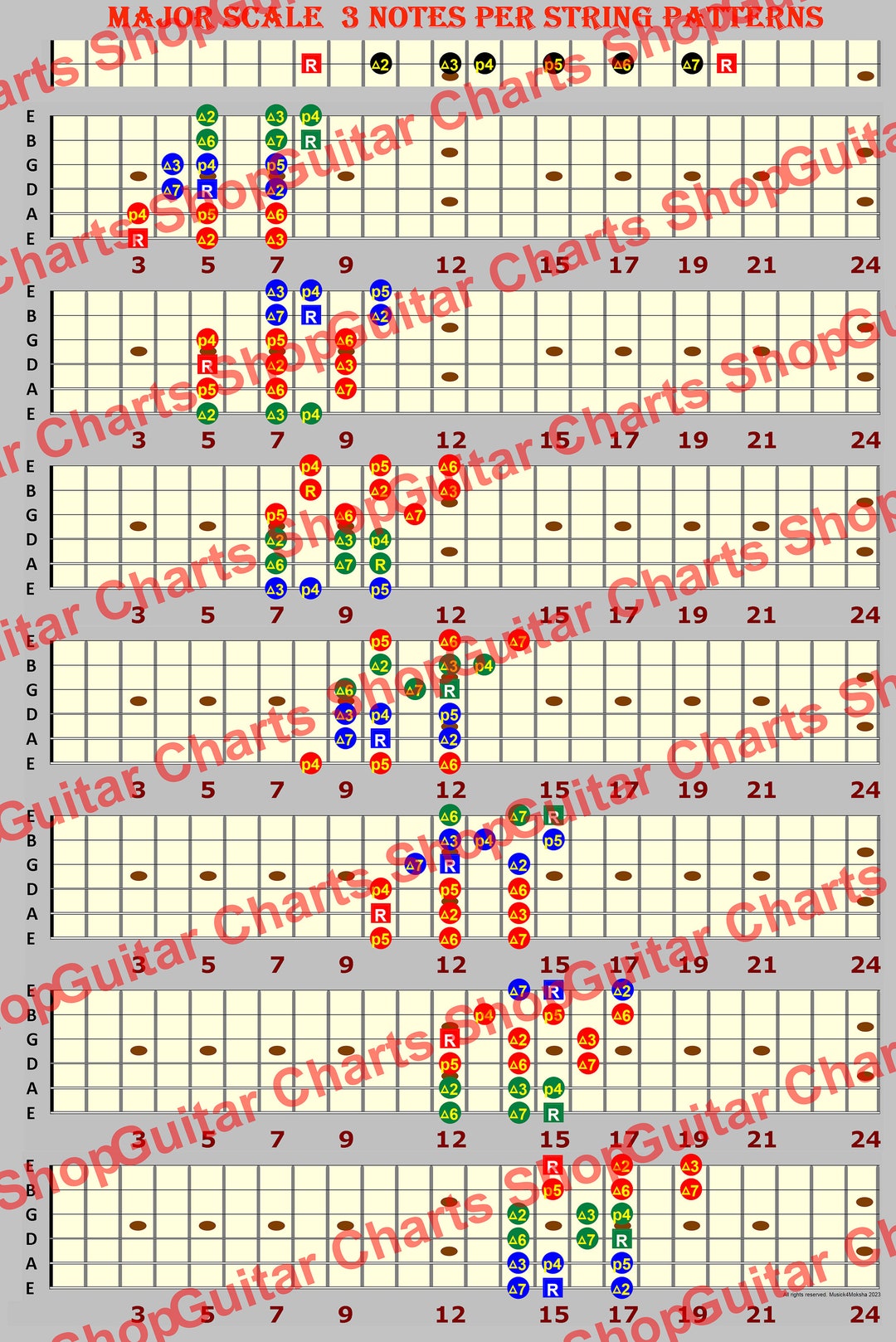Major Scale 3 Notes per String Patterns for 6 String Guitar - Etsy