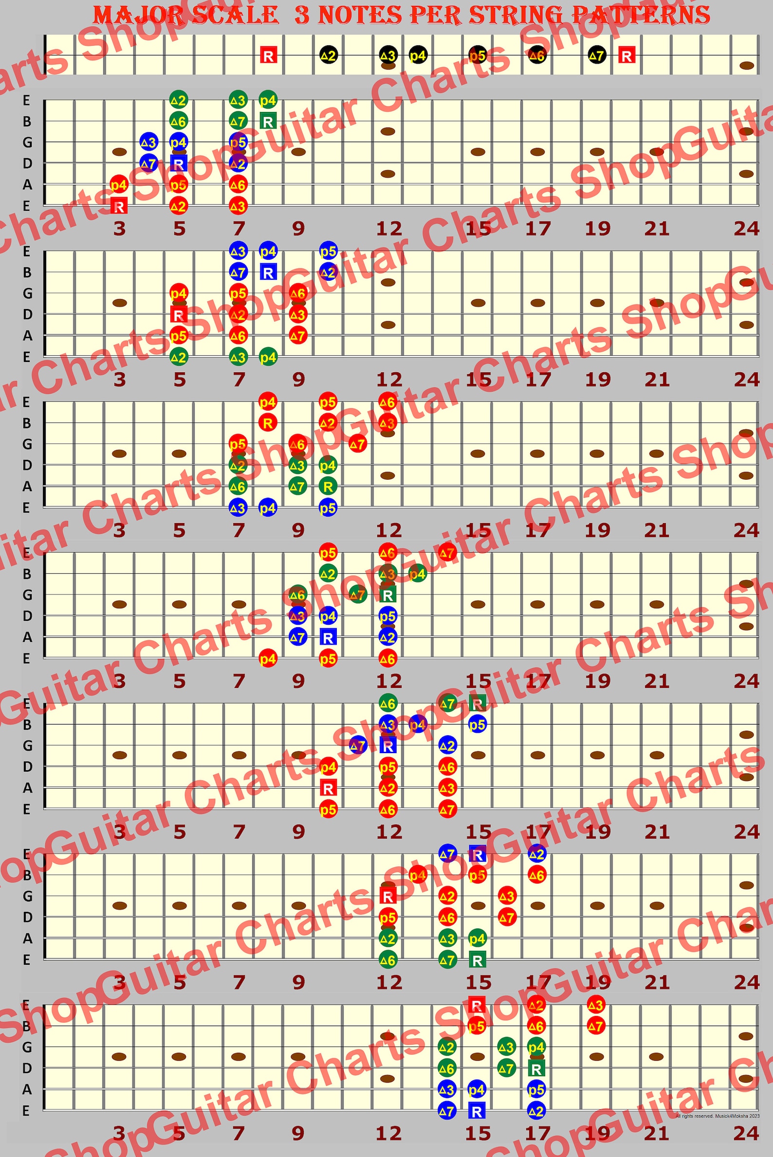 Major Scale 3 Notes per String Patterns for 6 String Guitar - Etsy