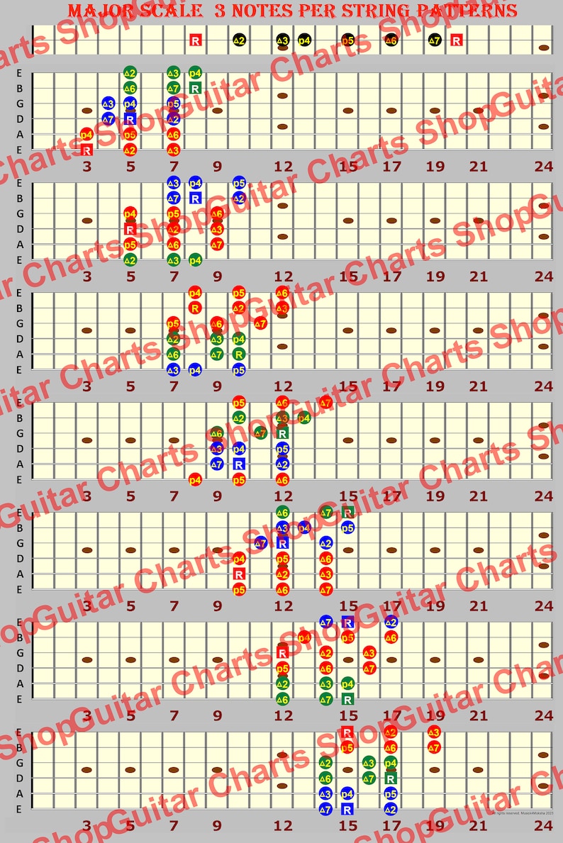Major Scale 3 Notes per String Patterns for 6 String Guitar - Etsy