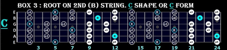 Major Pentatonic Scale Intervals and Positions - Five Boxes, Shapes ...