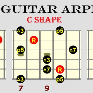 Guitar Arpeggios - CAGED Shapes or Forms - Etsy