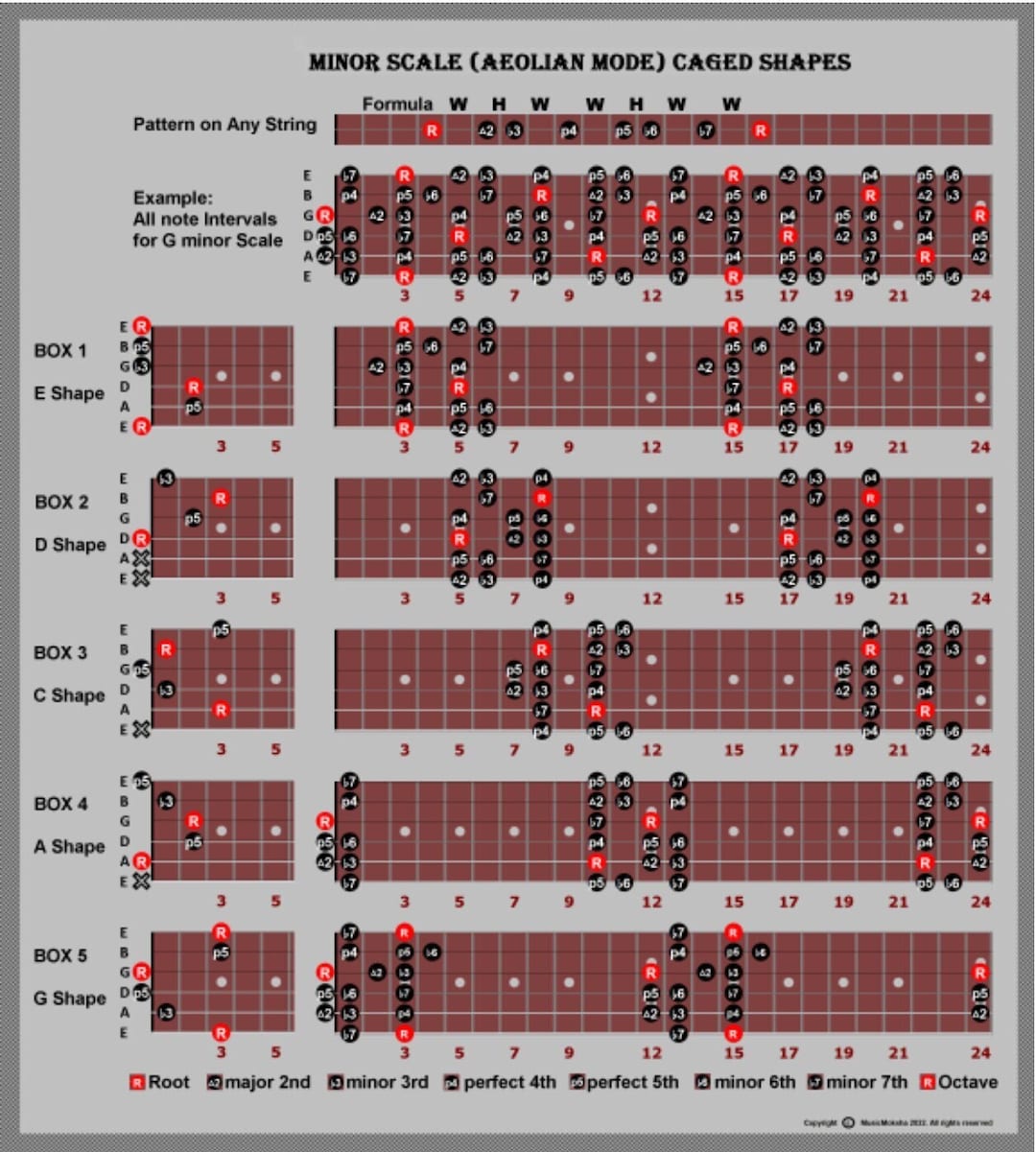 Guitar Minor Scale - CAGED Shapes - Etsy