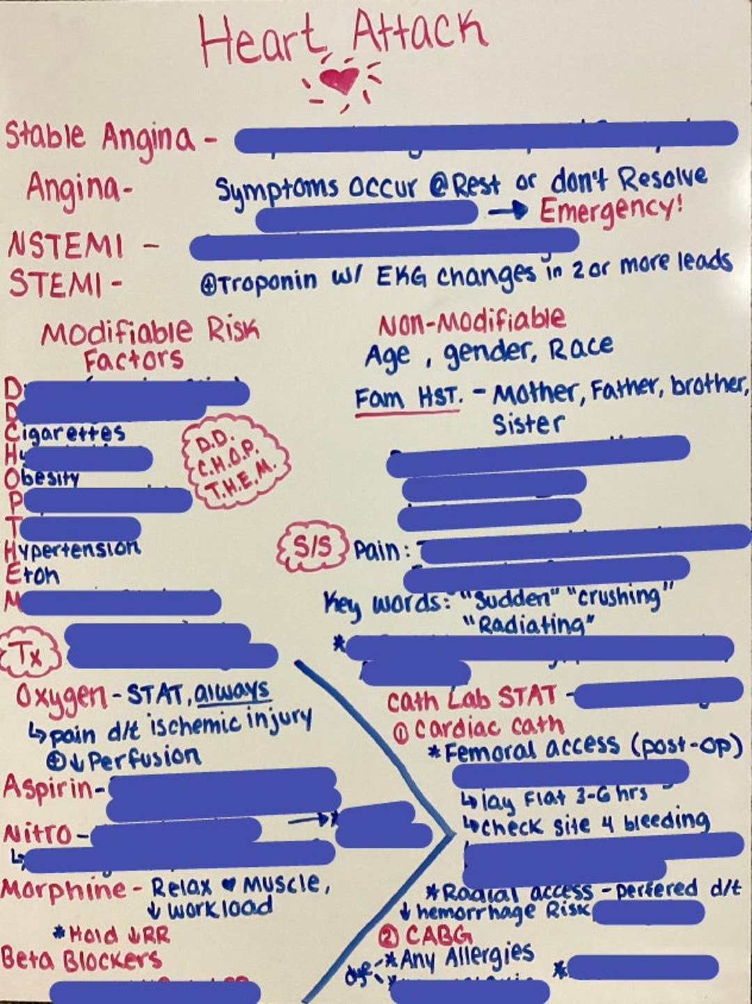 Nursing Whiteboard… Angina, STEMI, STEMI - Etsy