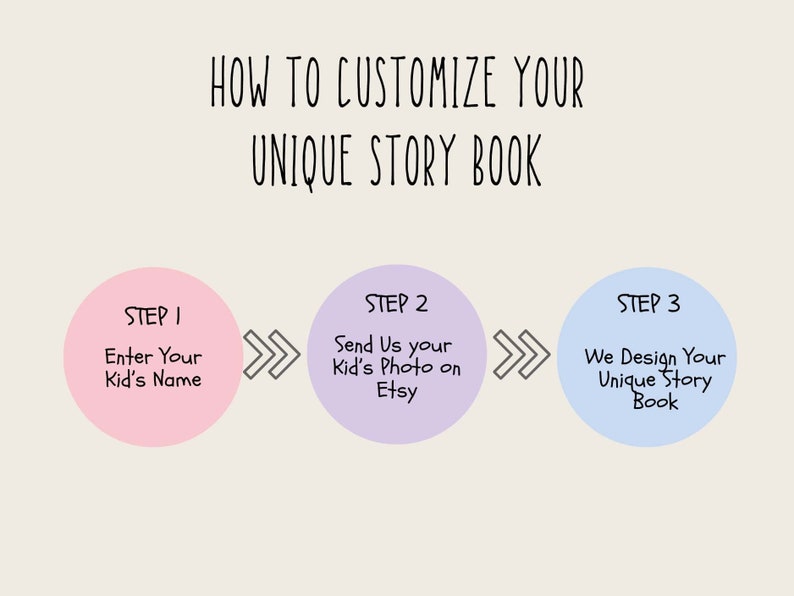 Personalized Super Hero Storybook – Custom Kid Illustration (hardcover ...