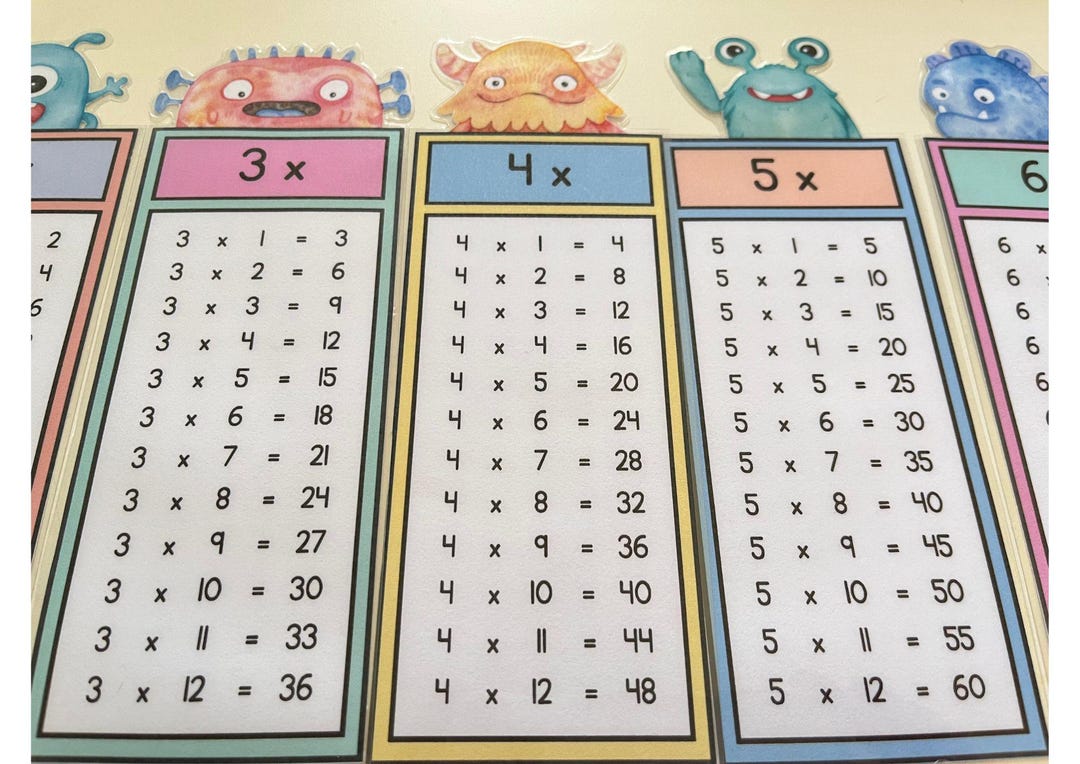 Monster-themed Multiplication Flashcards | Fun Math Practice for Kids ...
