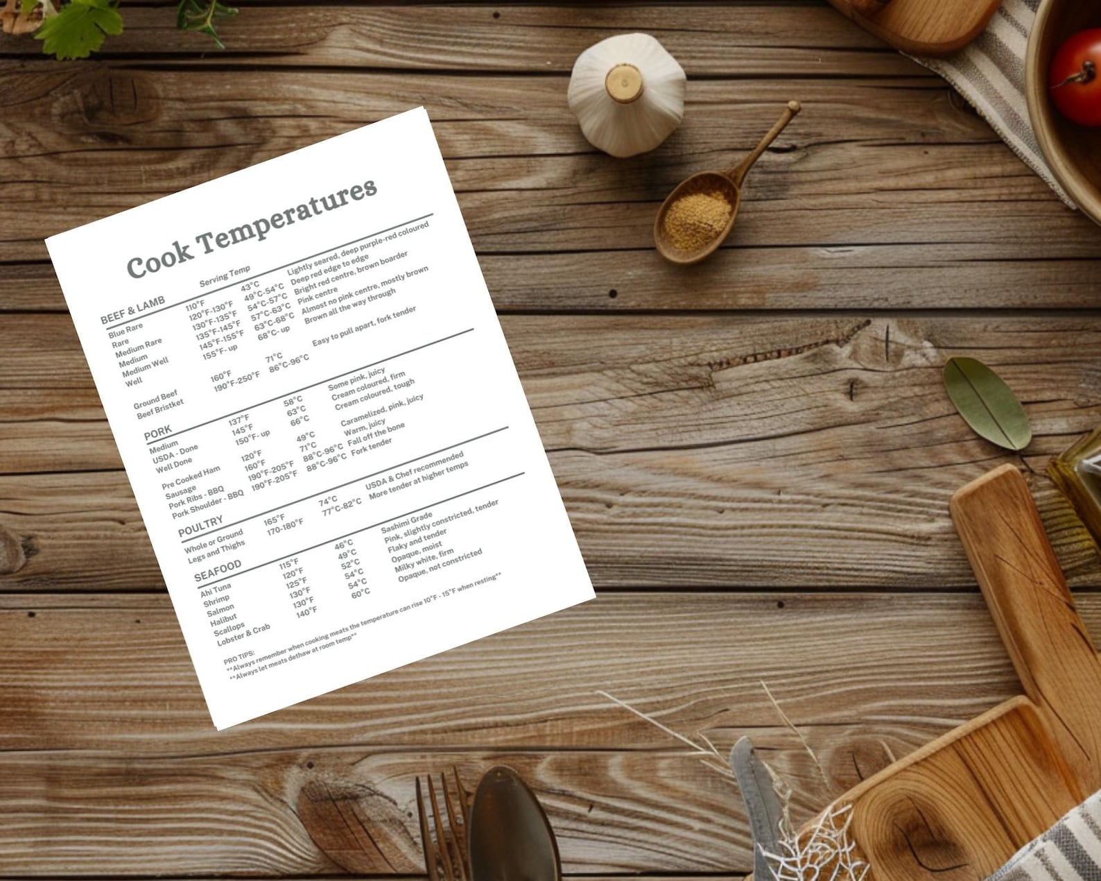 Kitchen Printable | Kitchen Cheat Sheet | Meat Temperatures | Cooking ...