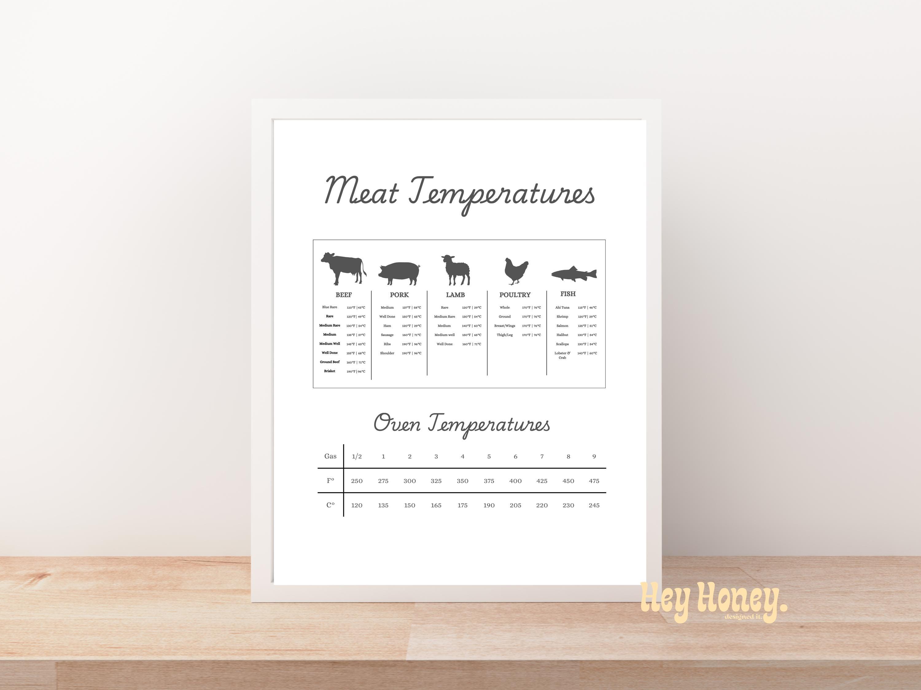 Kitchen Decor Printable| Kitchen Cheat Sheet | Meat Temperatures ...