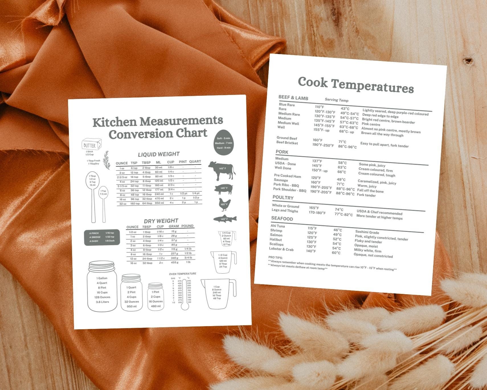 Kitchen Printable | Kitchen Cheat Sheet | Meat Temperatures | Cooking ...