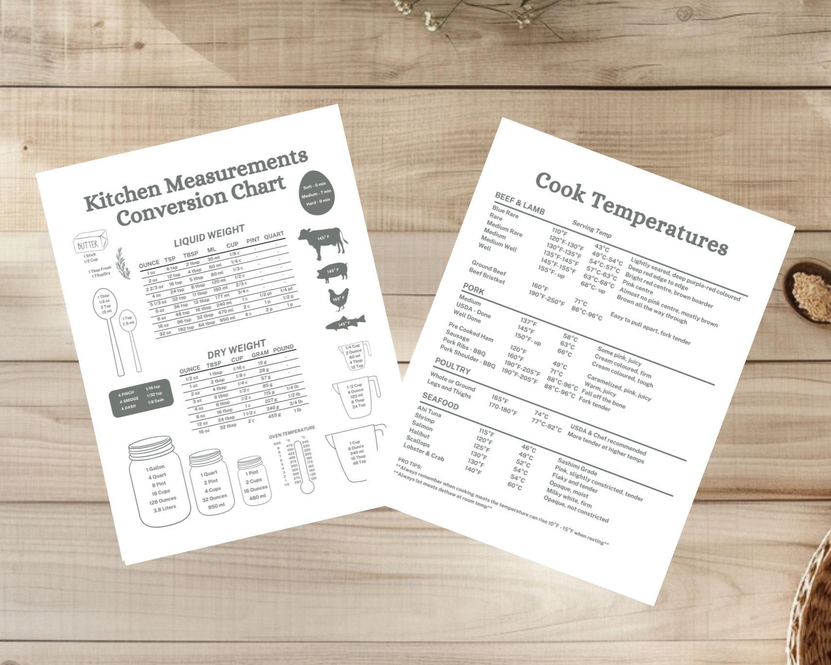 Kitchen Printable | Kitchen Cheat Sheet | Meat Temperatures | Cooking ...