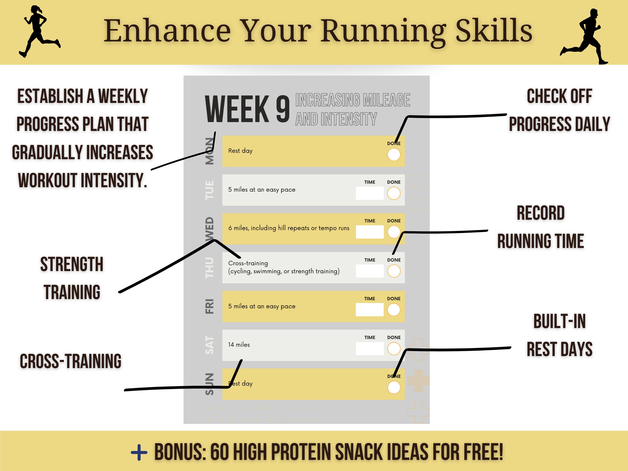 Marathon Training Guide Plans, Beginner Intermediate Advanced Progress ...