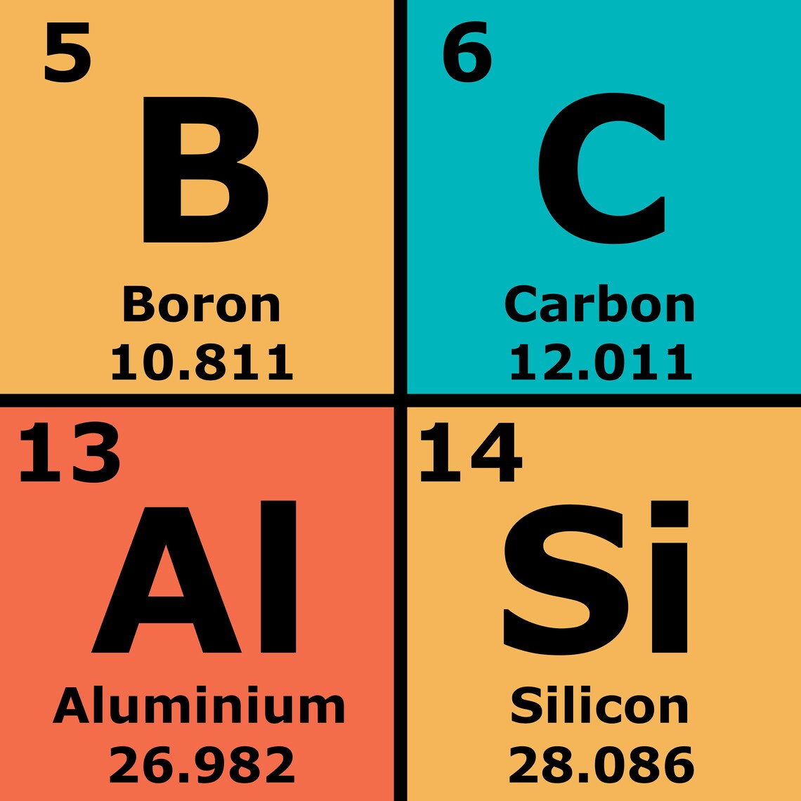 Periodic Table Ceiling Tile Digital Prints - Etsy
