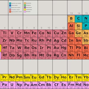 Periodic Table Ceiling Tile Digital Prints - Etsy