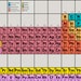 Periodic Table Ceiling Tile Digital Prints - Etsy