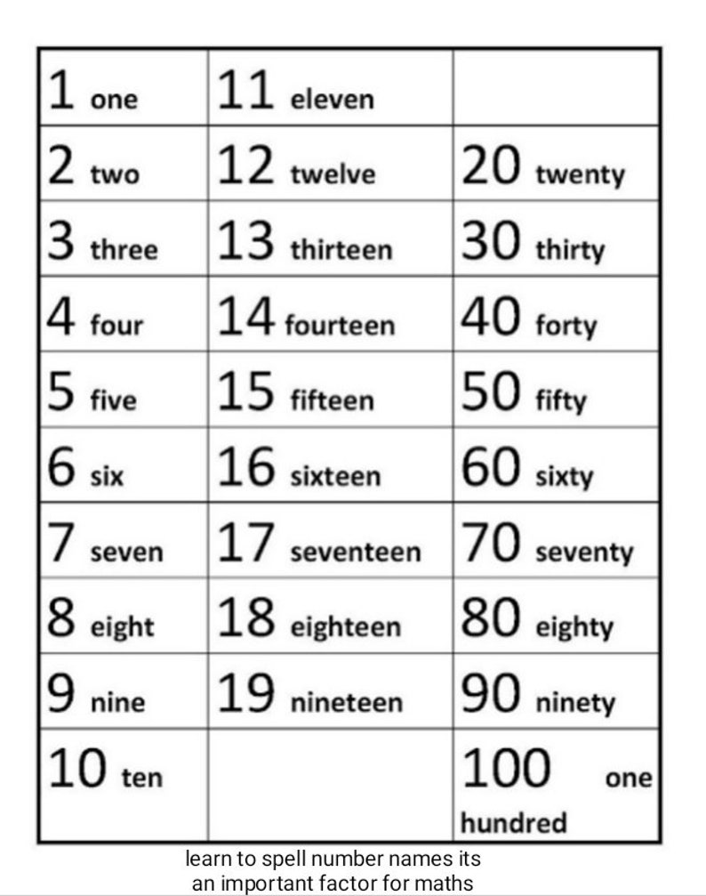 Numbers Shapes and Patternspreschool Kidsincludes - Etsy