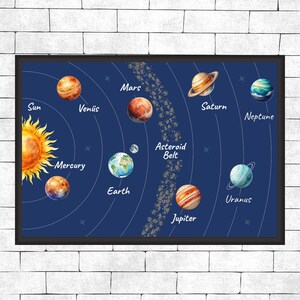 Solar System Art Print Planets Wall Art Unframed Art Print Outer Space ...