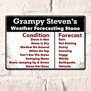 Personalised Weather Forecasting Sign, Outdoor and Garden Metal Wall ...