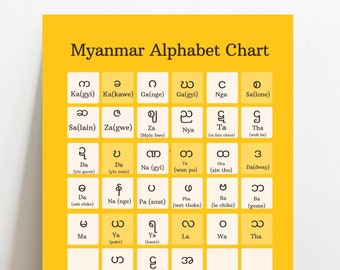Myanmar Alphabet Chart Digital Wall Art Blue Background - Size 18 X 24 ...