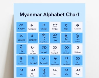 Myanmar Alphabet Chart Digital Wall Art Yellow Background - Size 18 X ...