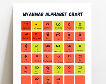 Myanmar Alphabet Chart Digital Wall Art Size 18 X 24 In - Etsy