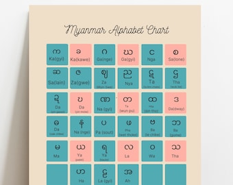 Myanmar Alphabet Chart Digital Wall Art Yellow Background - Size 18 X ...