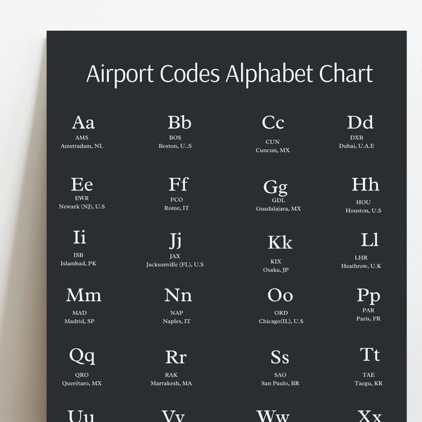 Myanmar Alphabet Chart Digital Wall Art Yellow Background Size 18 X 24 ...