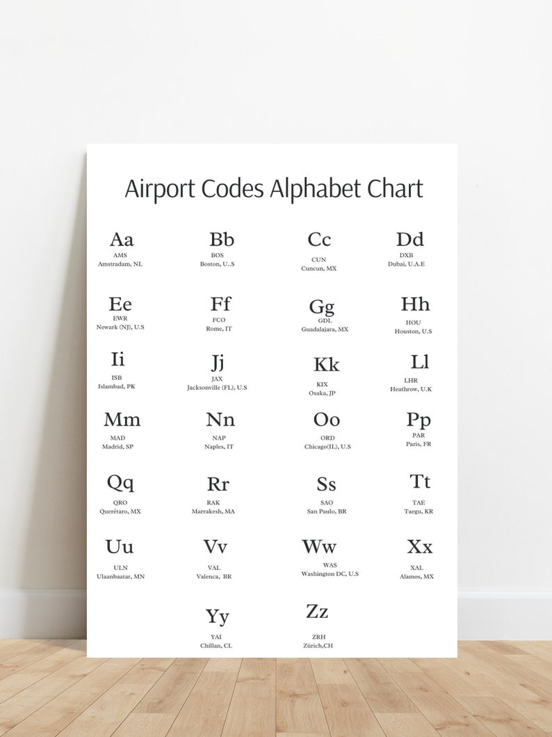 Three Letter Airport Codes Alphabet Chart - Digital Wall Art (18 X 24 ...