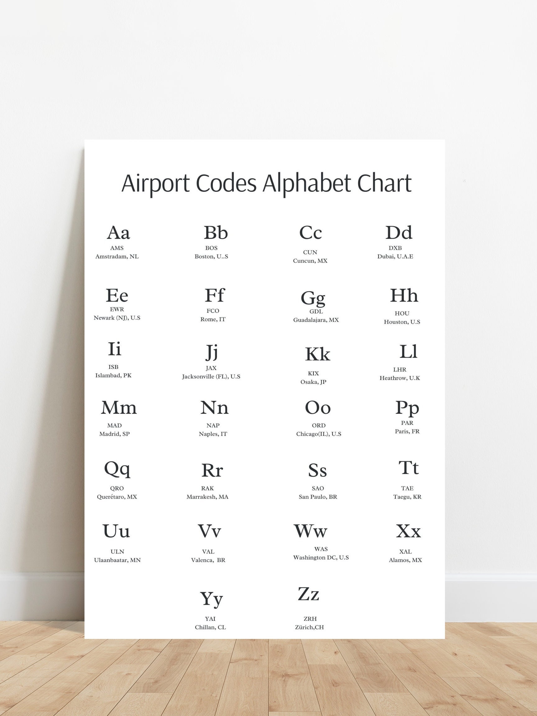 Three Letter Airport Codes Alphabet Chart - Digital Wall Art (18 X 24 ...