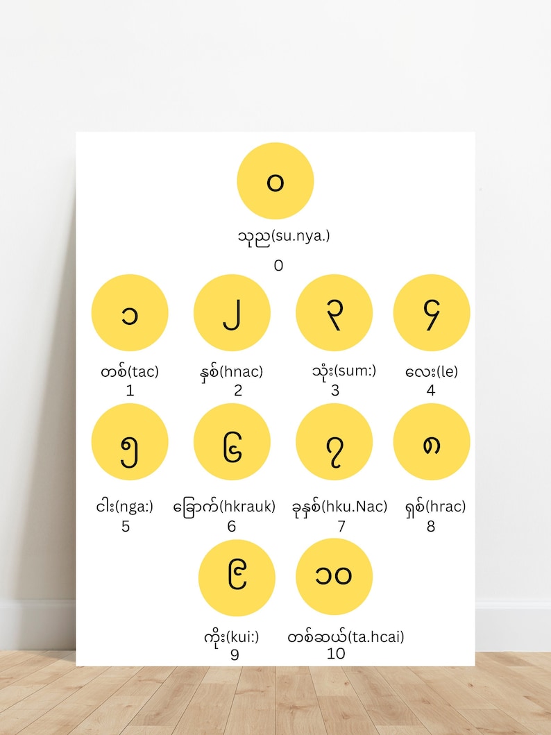 Myanmar | Burmese Numbers Digital Wall Paper High Resolution 4500 X ...