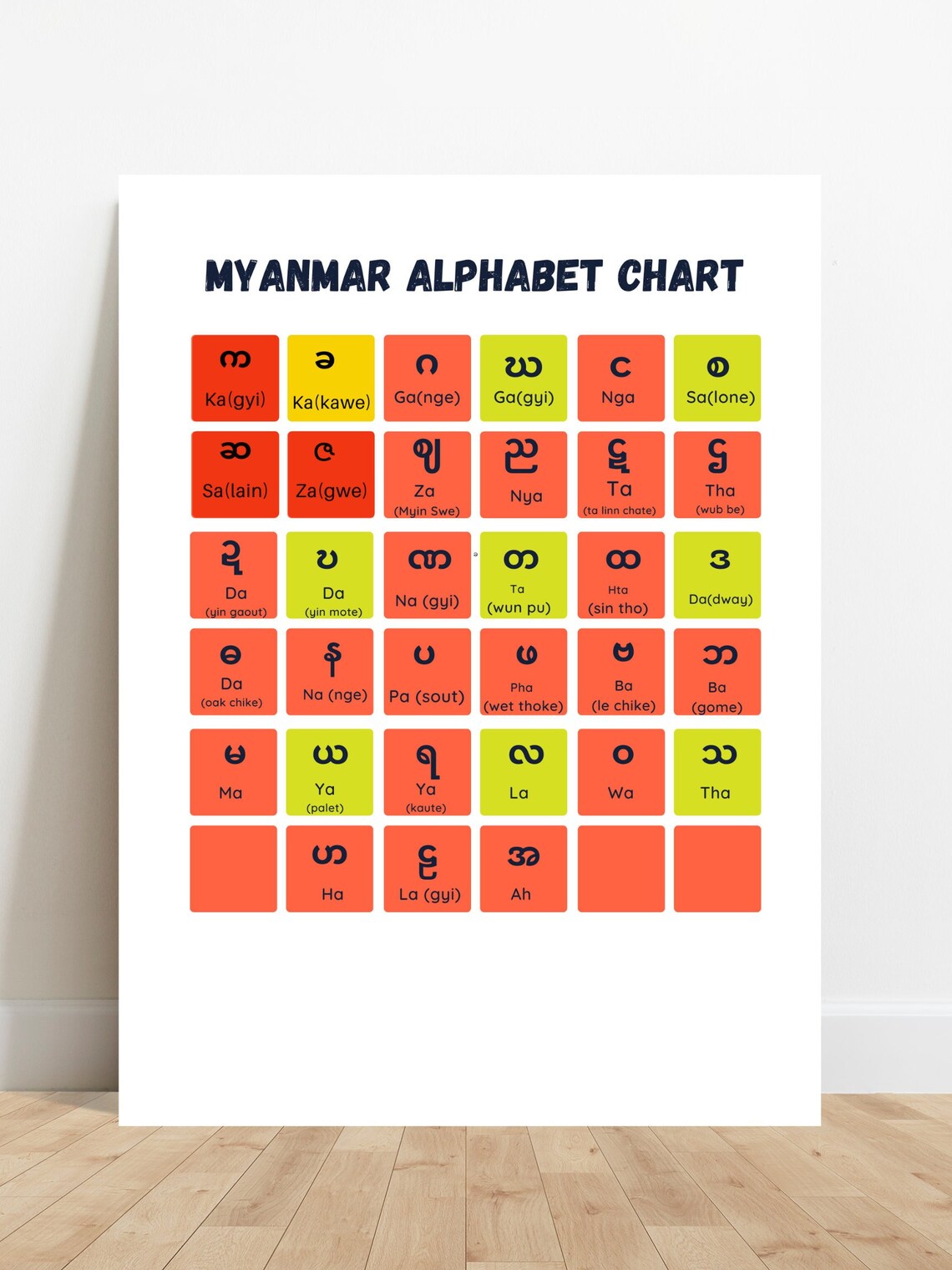 Myanmar Alphabet Chart Digital Wall Art - Size 18 X 24 In - Etsy UK