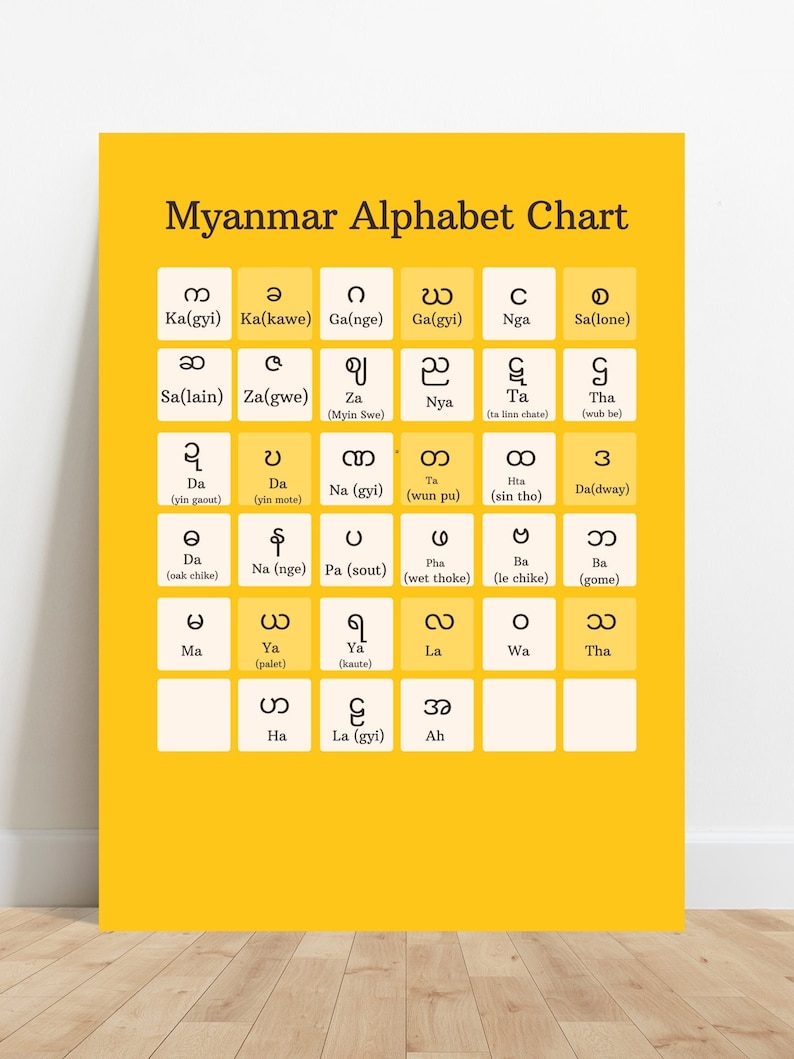 Myanmar Alphabet Chart Digital Wall Art Yellow Background - Size 18 X ...