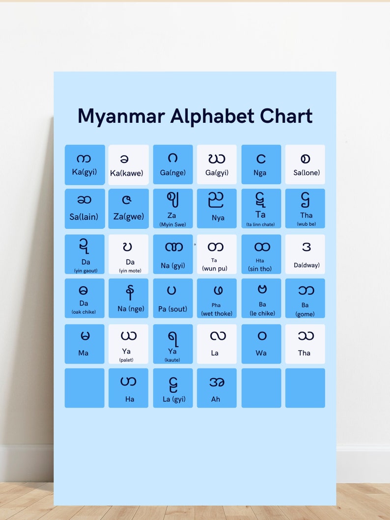 Myanmar Alphabet Chart Digital Wall Art Blue Background - Size 18 X 24 ...
