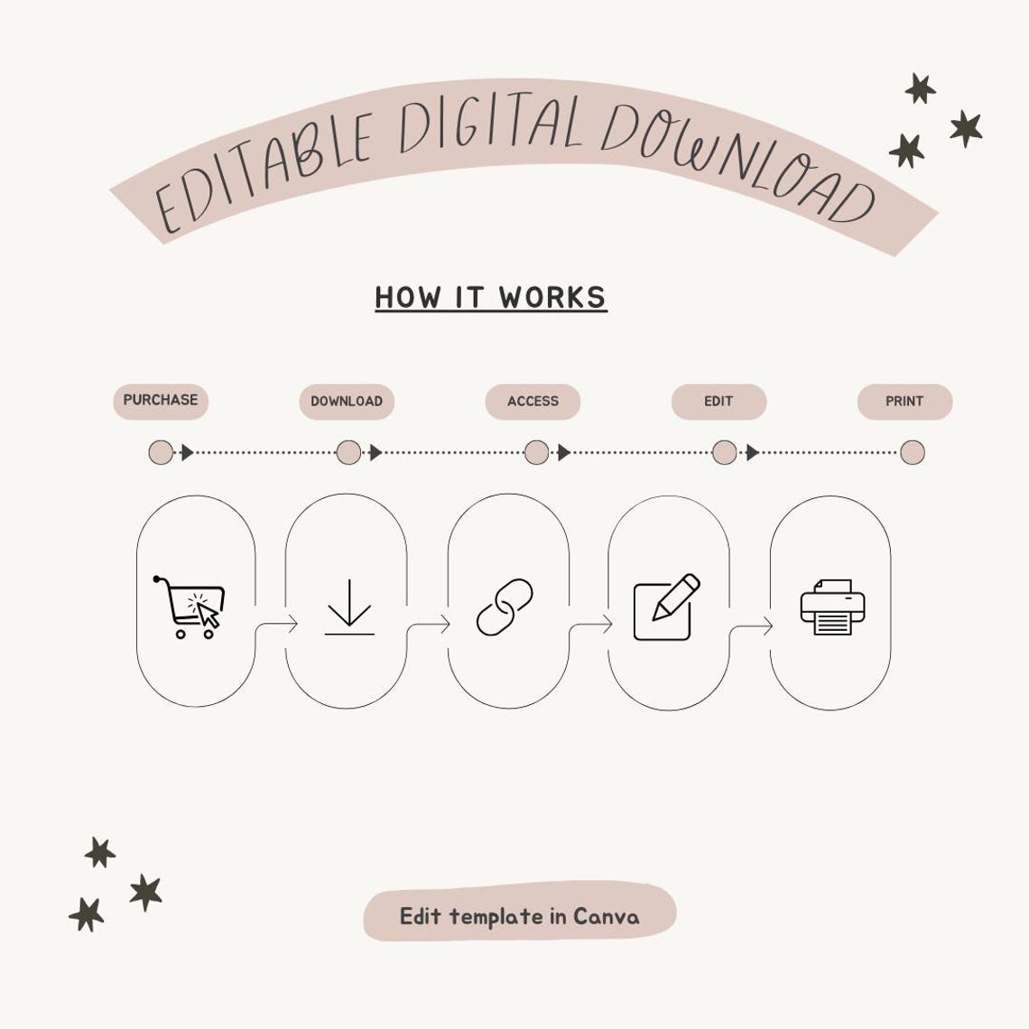 Editable Student Schedule, Weekly Planner (canva Template) - Etsy