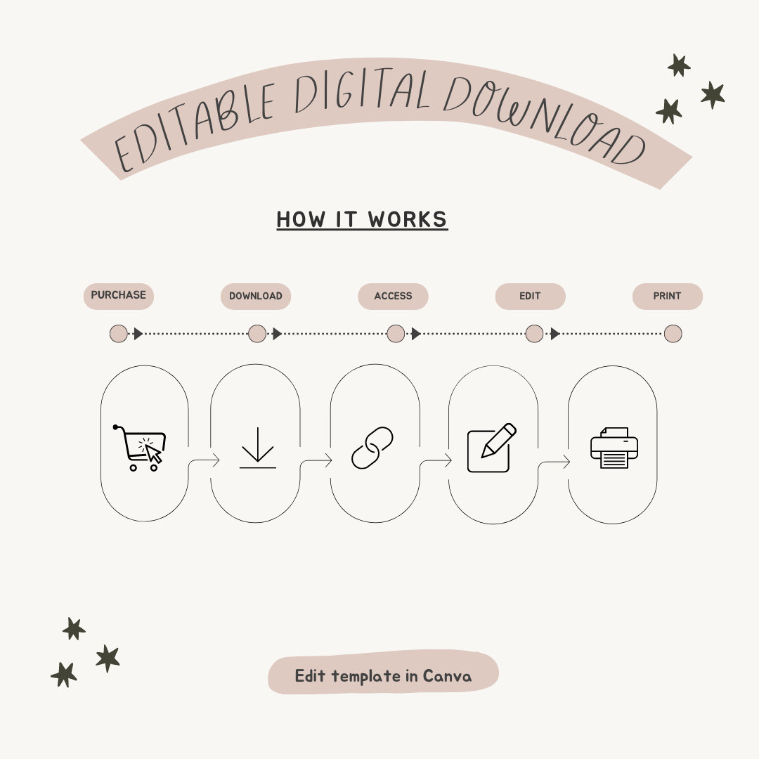 Customizable Nut-free Sign, Classroom Decor (printable Digital Download ...