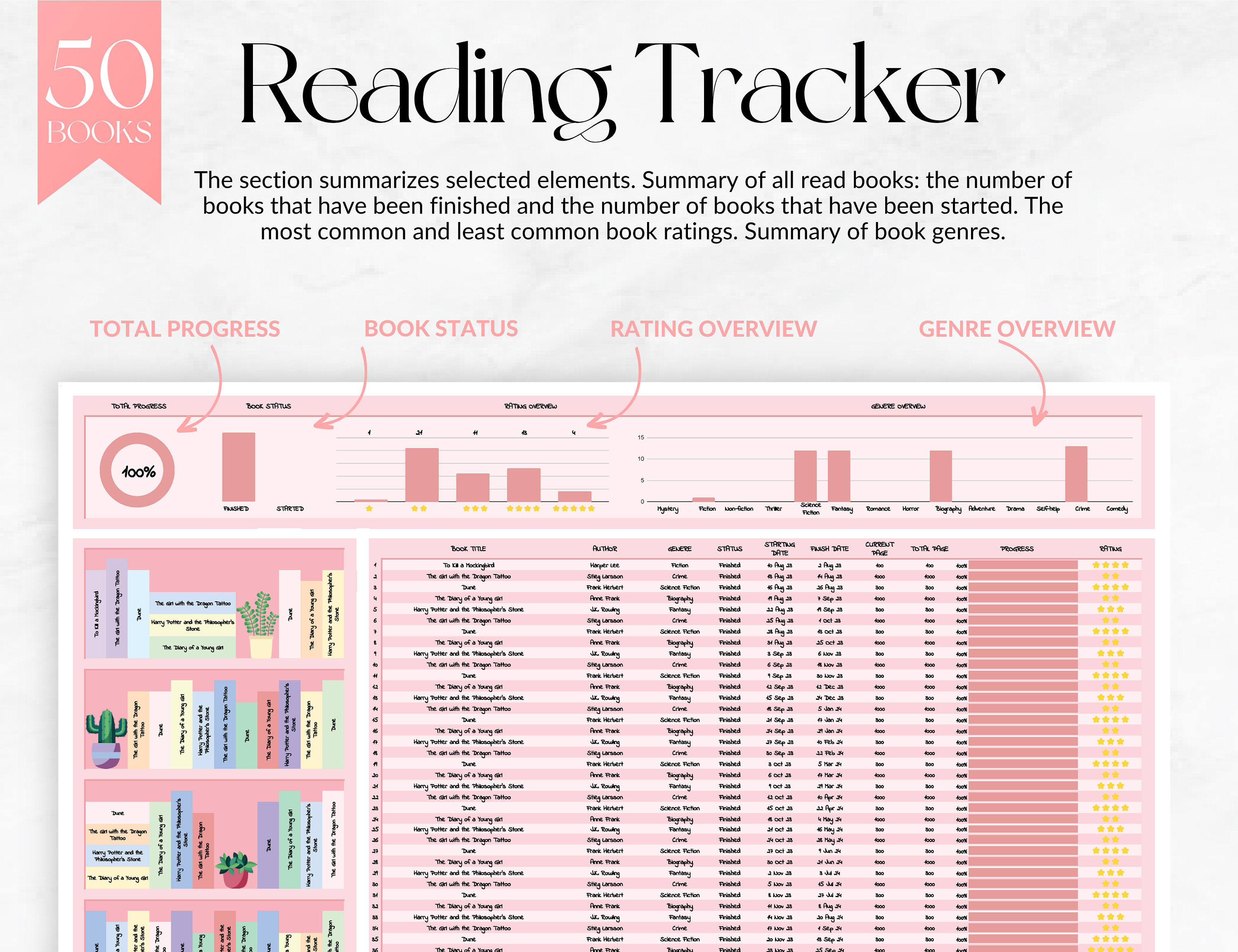 Reading Log Google Sheets Template Editable Reading Tracker Reading ...