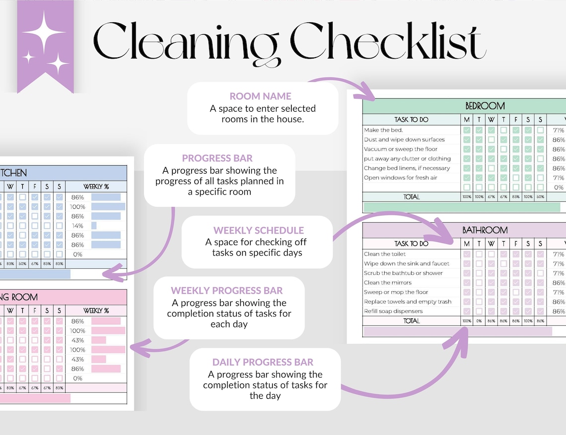 Deep Cleaning Checklist for Google Sheets, Weekly Cleaning Schedule ...