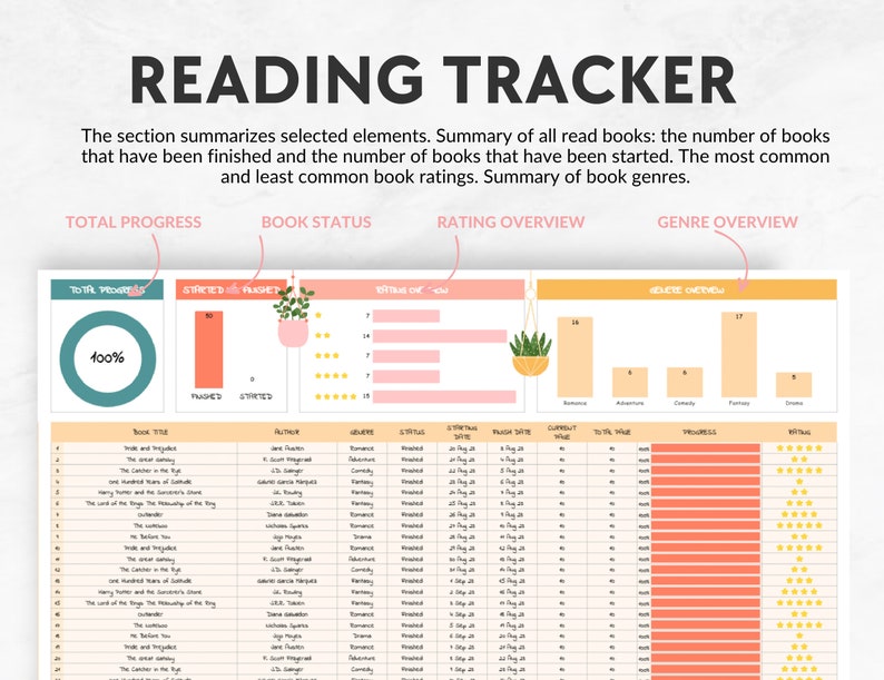Digital Reading Tracker: Google Sheets Book Review Journal (50 Books ...