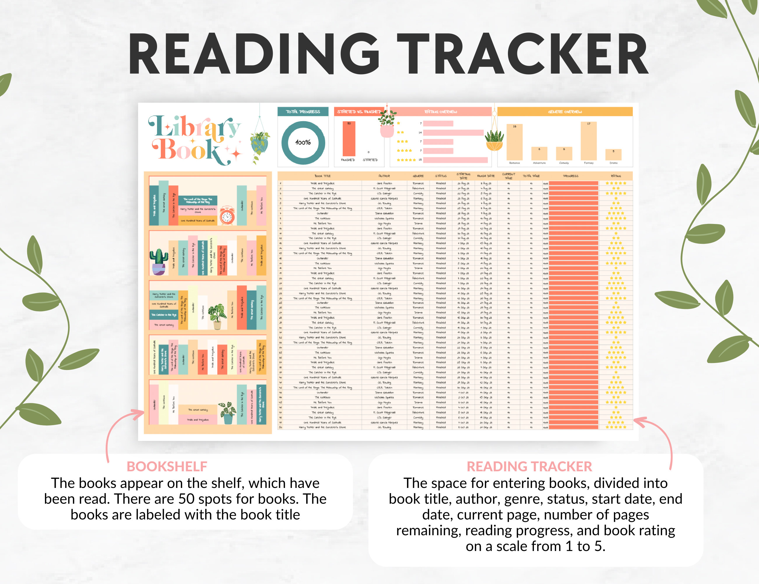 Reading Tracker Google Sheets Editable Reading Log Spreadsheet Template ...