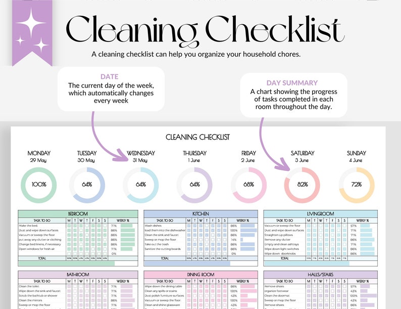 Deep Cleaning Checklist for Google Sheets, Weekly Cleaning Schedule ...