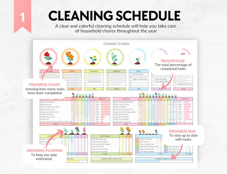 ADHD Cleaning Schedule ADHD Planner Cleaning Checklist Bundle Editable ...