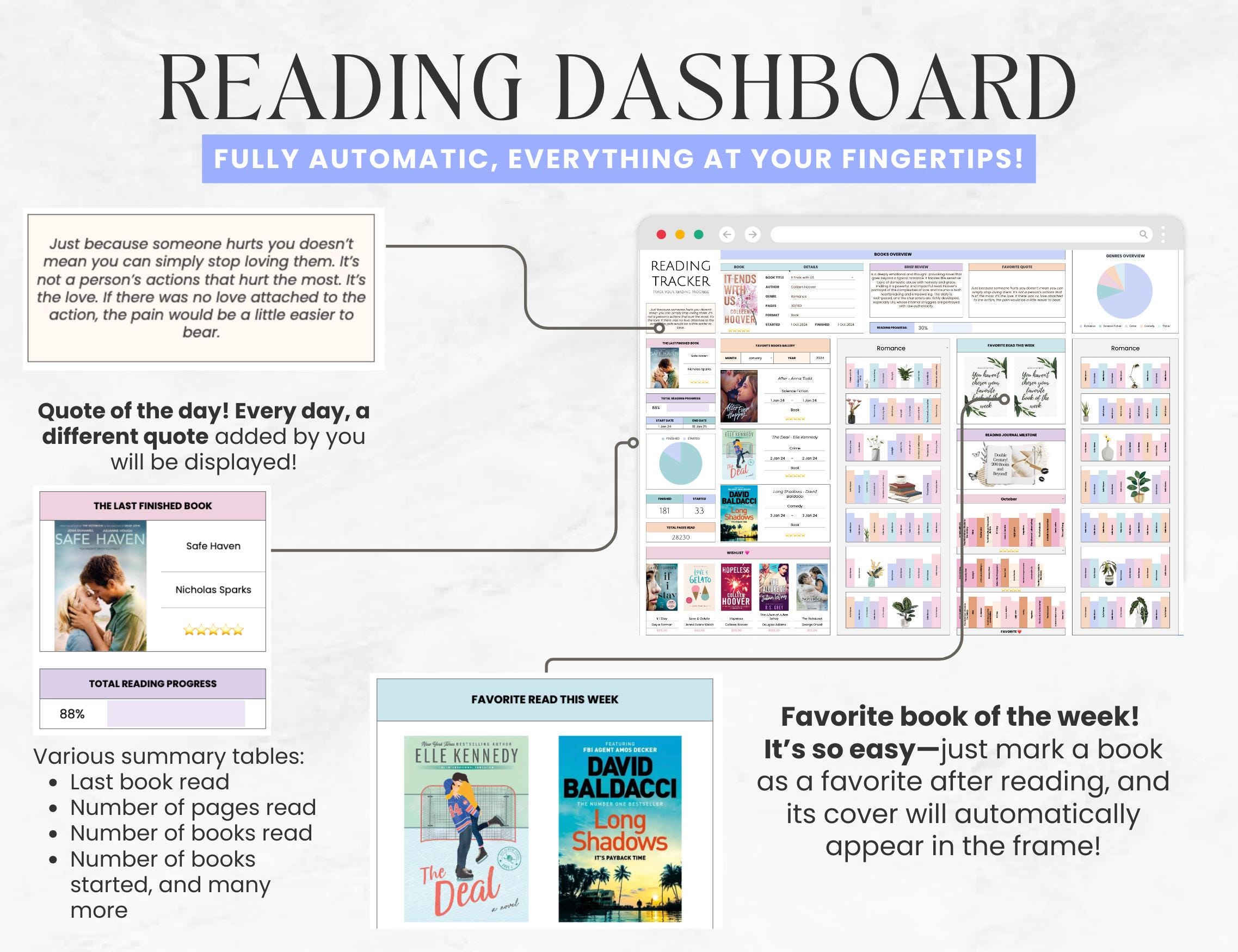 ADHD Book Tracker, Reading List Google Sheets, Personal Digital Library ...