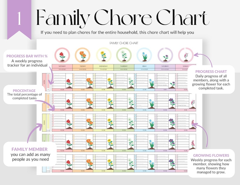 Colorful Family Chore Chart for Kids Spreadsheets Template - Etsy
