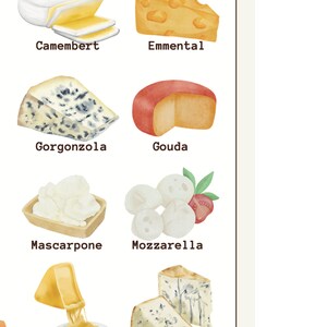 Cheese Lovers Poster, Cheese Types Wall Art, Retro Decor, Cheese Gift ...