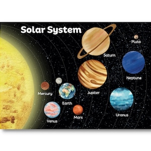 Solar System Poster, Kids Poster Planets, Educational Poster Galaxy ...
