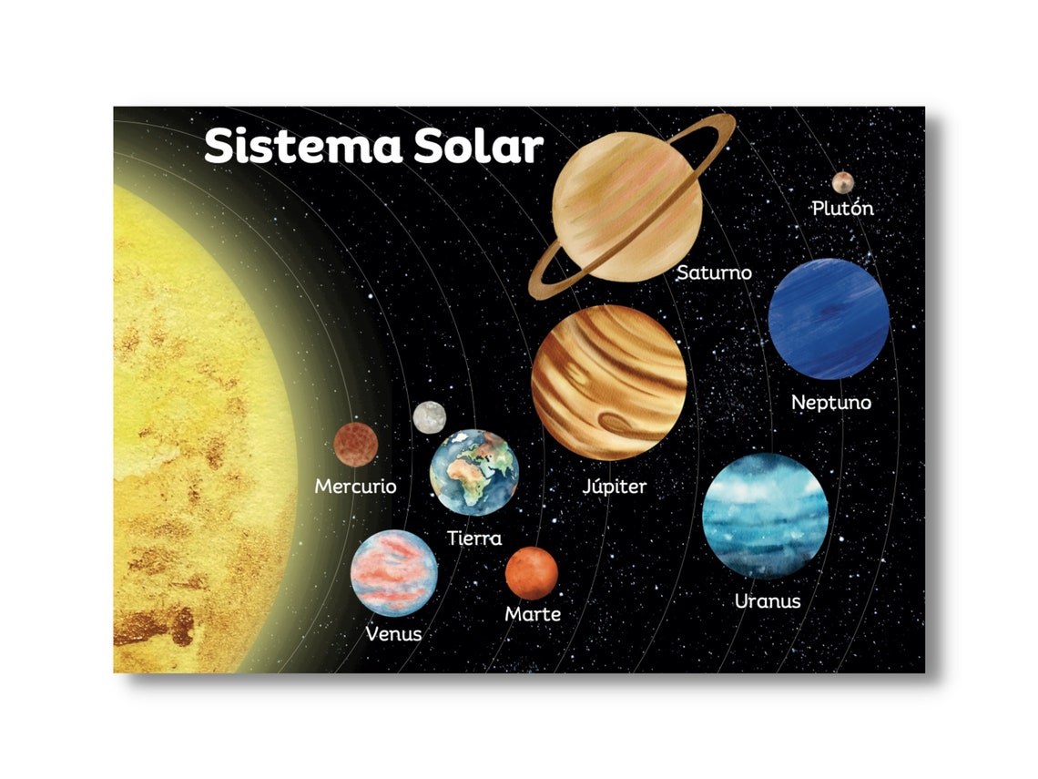 Solar System Poster, Kids Poster Planets, Educational Poster Galaxy ...