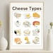 Cheese Lovers Poster, Cheese Types Wall Art, Retro Decor, Cheese Gift ...